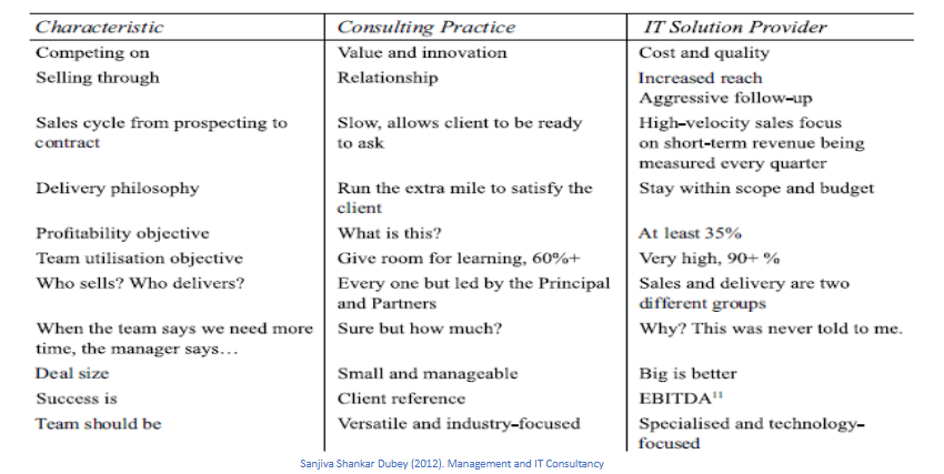 Consulting Basics – Dr. Selvaraj Vadivelu